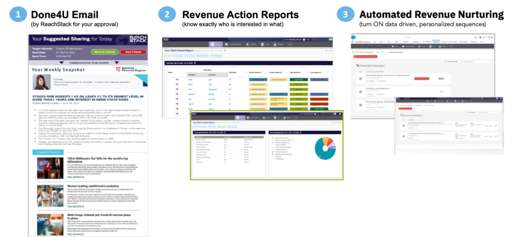 Easy & Cost Effective Done4U Advisor Email | Wealth Management